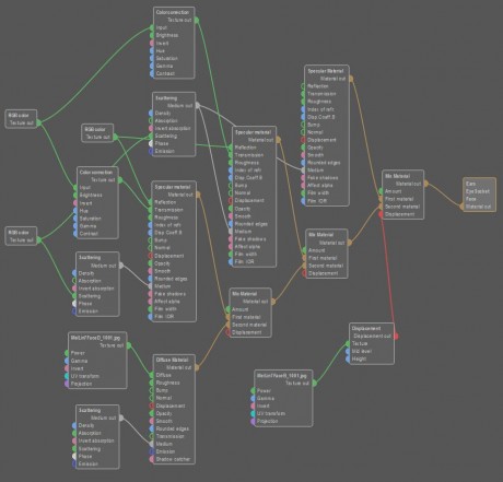 An Introduction to Daz Studio Octane